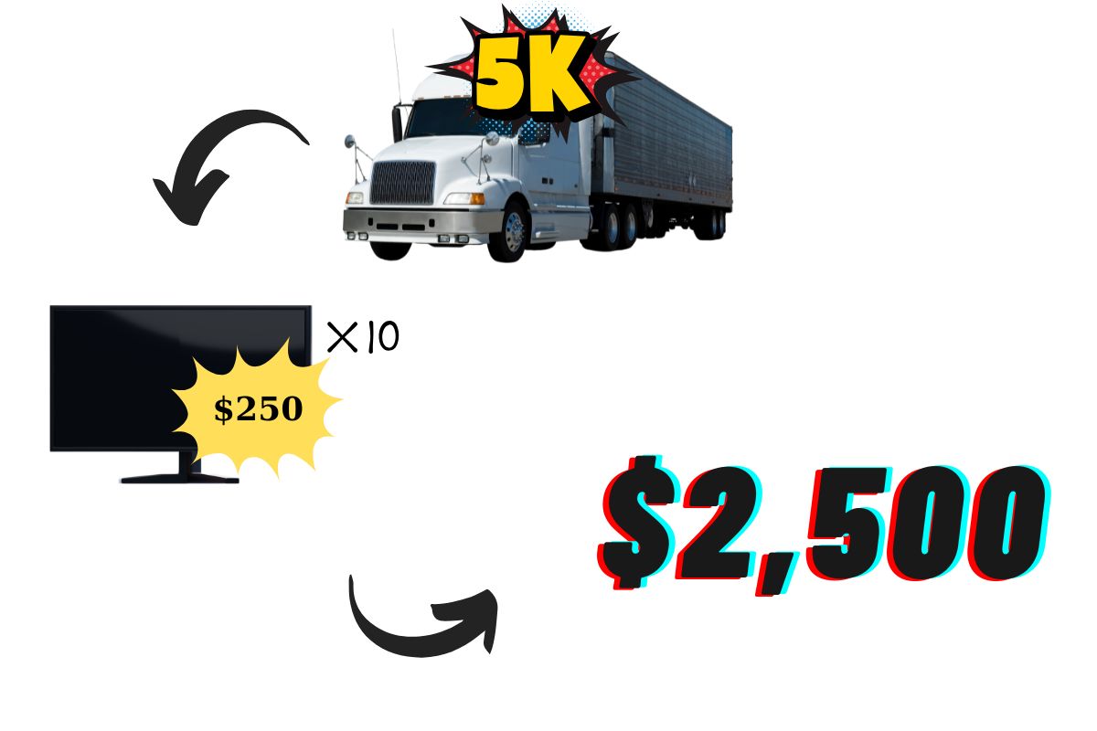 Unmanifested Truckloads - Pallet Liquidation Warehouse